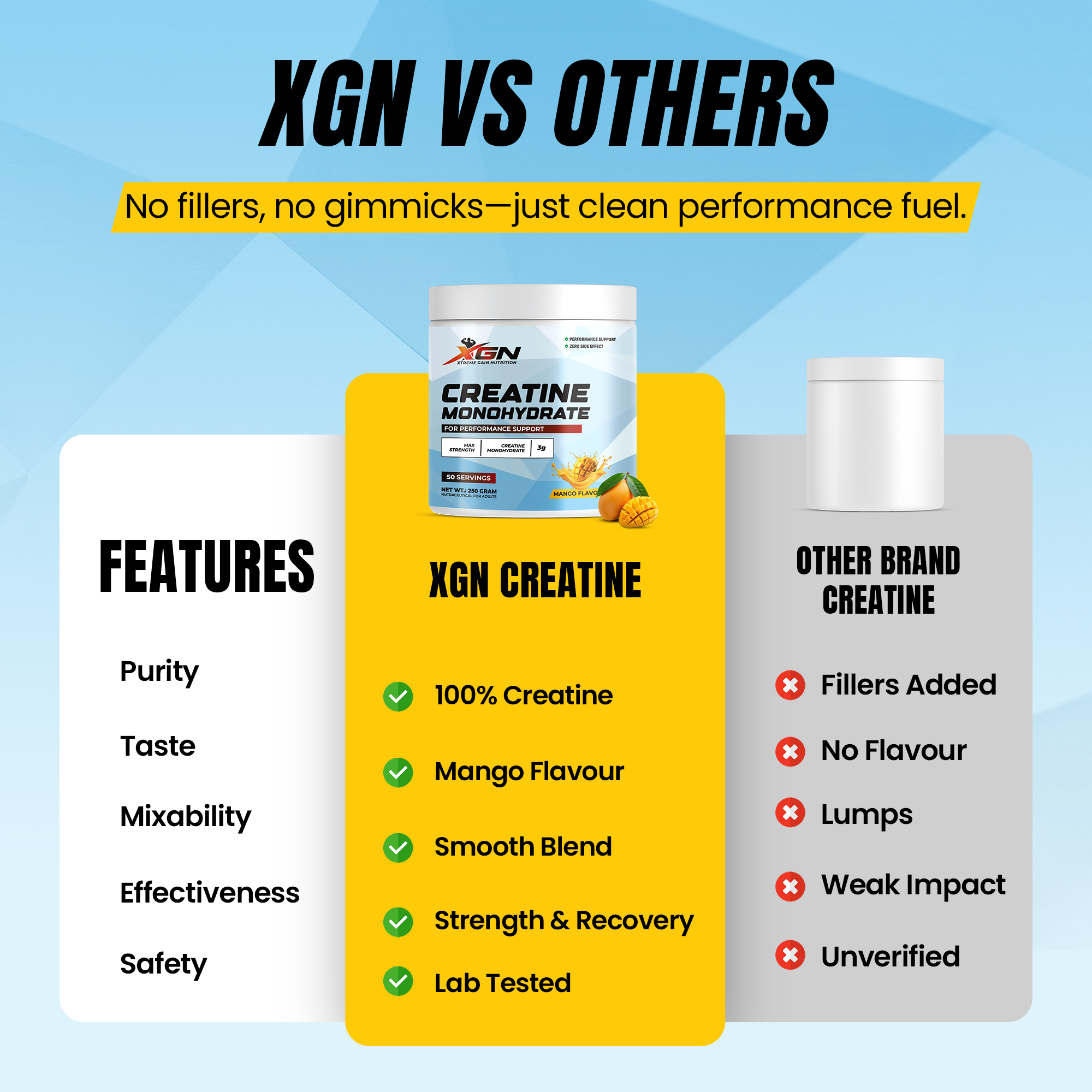 Creatine Monohydrate. 250gm Mango, Flavour – xtremegainnutrition.com